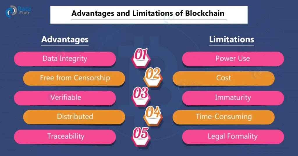 Negatives of blockchain technology