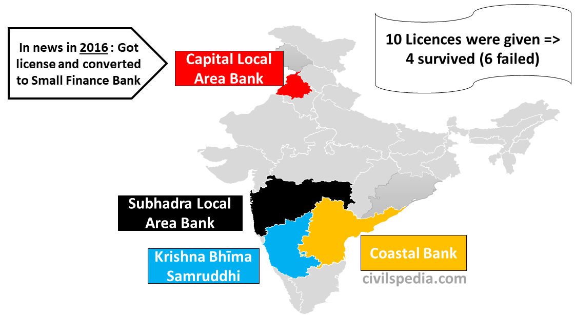 How many local area banks are there in India?