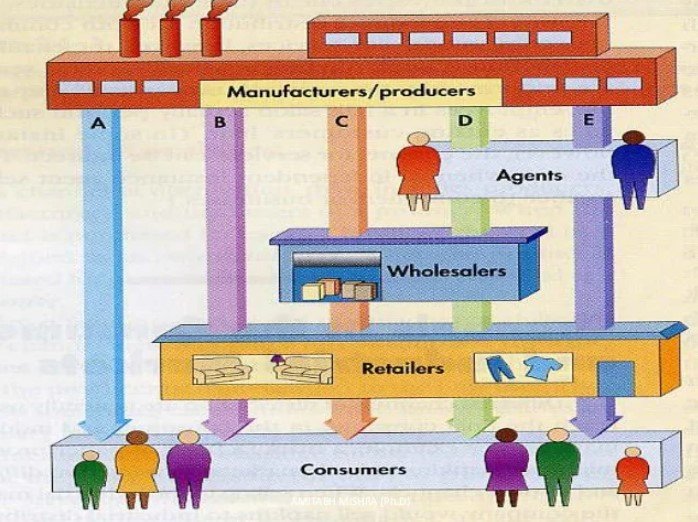 How Can Distribution Be Done Effectively?